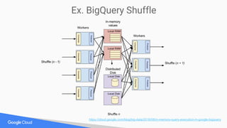 Dataflow shuffle service | PDF