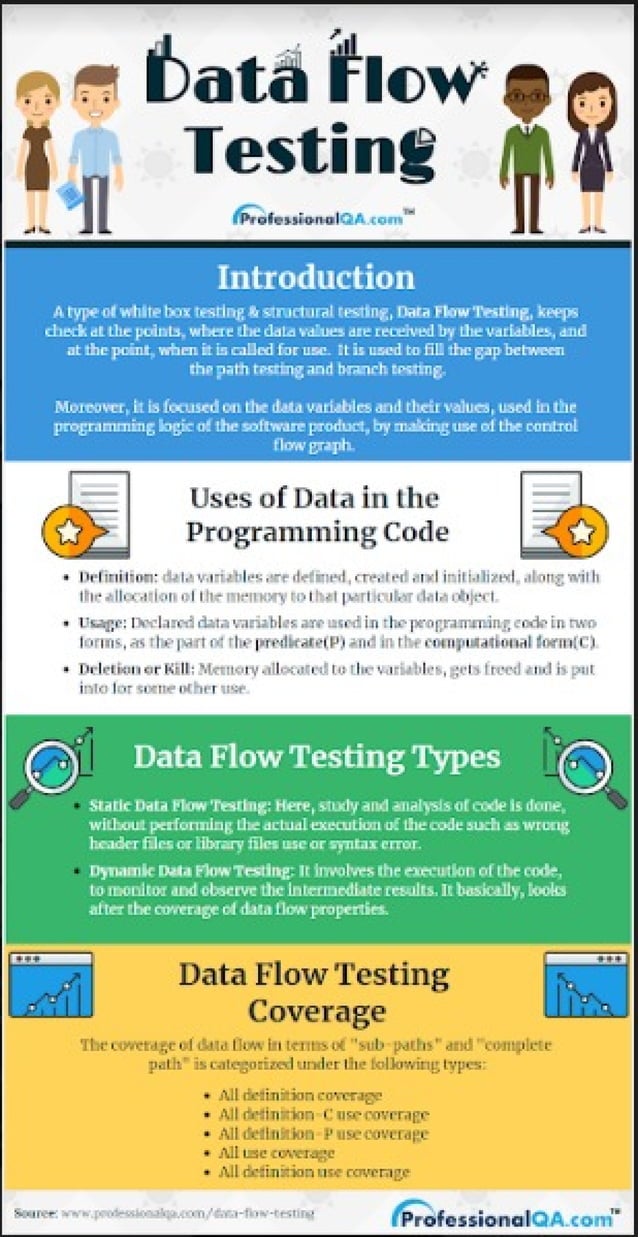 Data Flow Testing: A Complete Guide | PDF | Computing | Technology ...