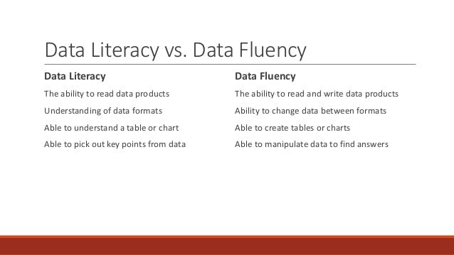 Data fluency