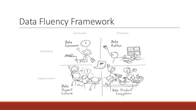 Data fluency