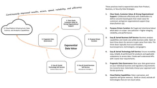 Data Strategy Flywheel | PPT