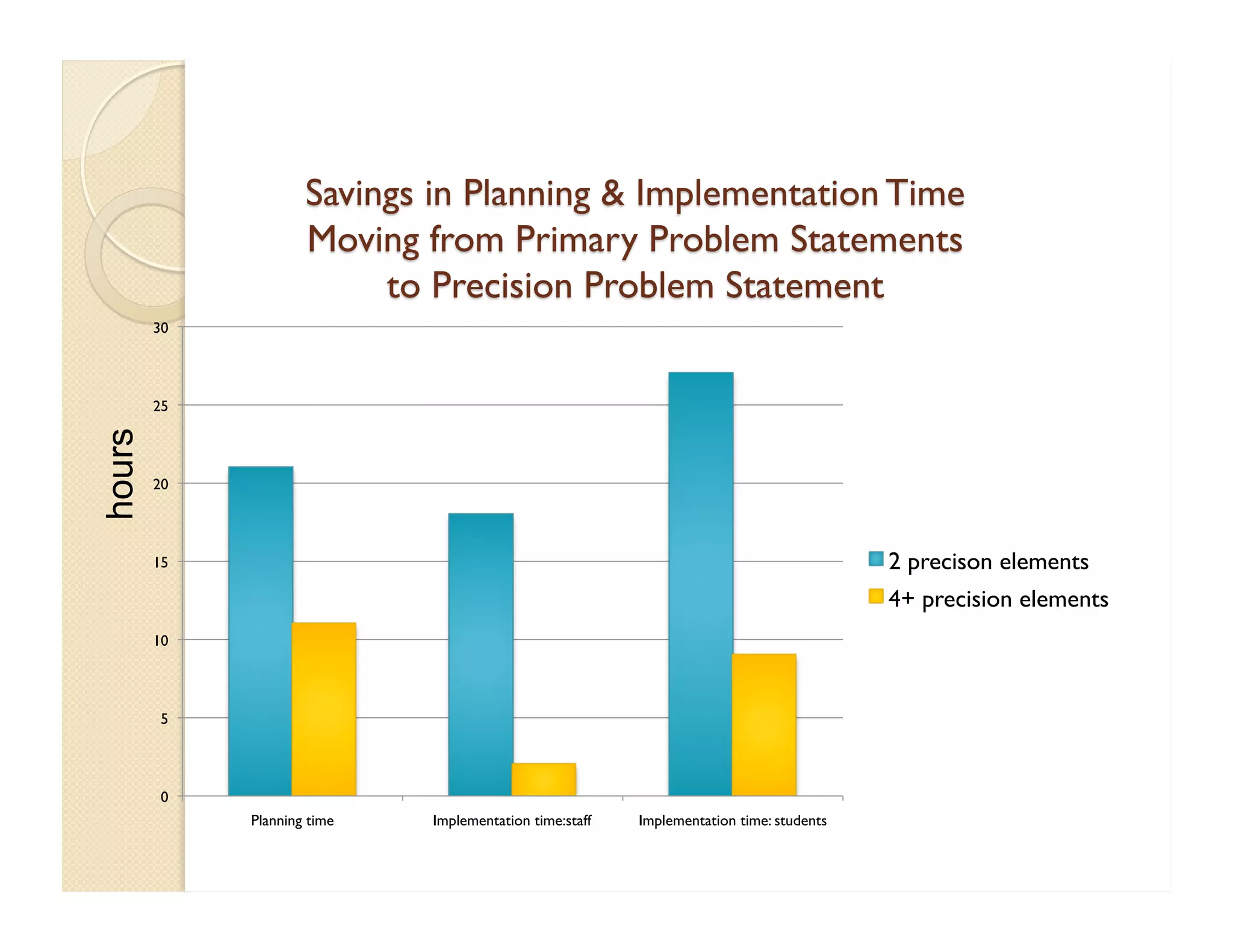 Data for accountability | PDF