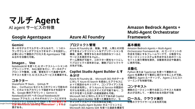 Data for AI and AI Agent Routing of Multi AI Agent | PPTX