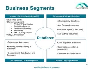 Dataforce Insurance Services - Oct 13 | PPT
