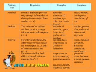 Data For Datamining | PPT