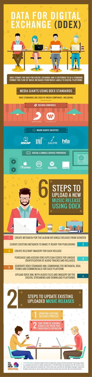 Data for digital exchange (ddex) | PDF