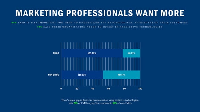 Predictive Data & Ambient Intelligence | PPT