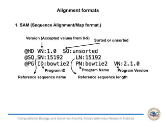 Data formats | PDF