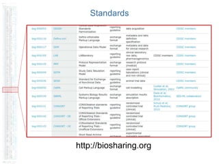 Data formats and ontologies | PPTX