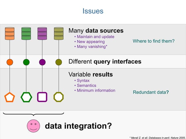 Data formats and ontologies | PPT