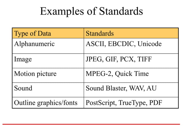 Data Formats used by Computers | PPT | Programming Languages | Computing