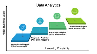 Data Analytics in Latest Technologies | PPTX