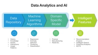 Data Analytics in Latest Technologies | PPTX
