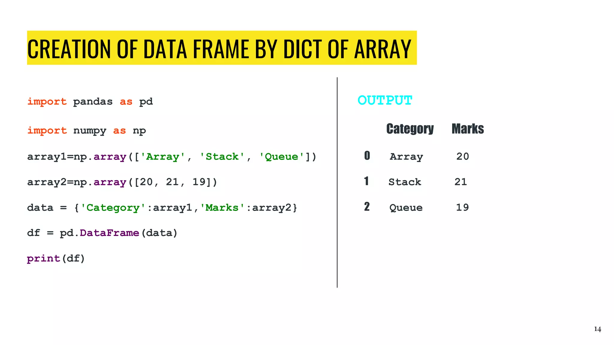 DataFrame Creation.pptx