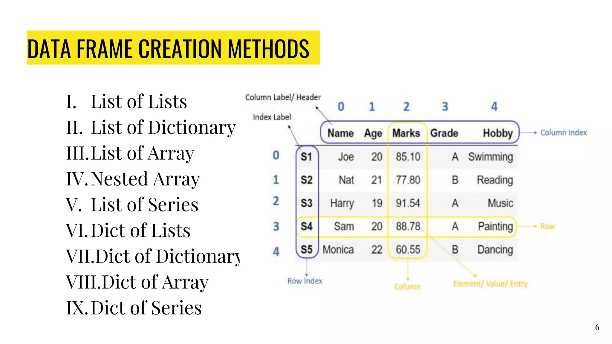DataFrame Creation.pptx