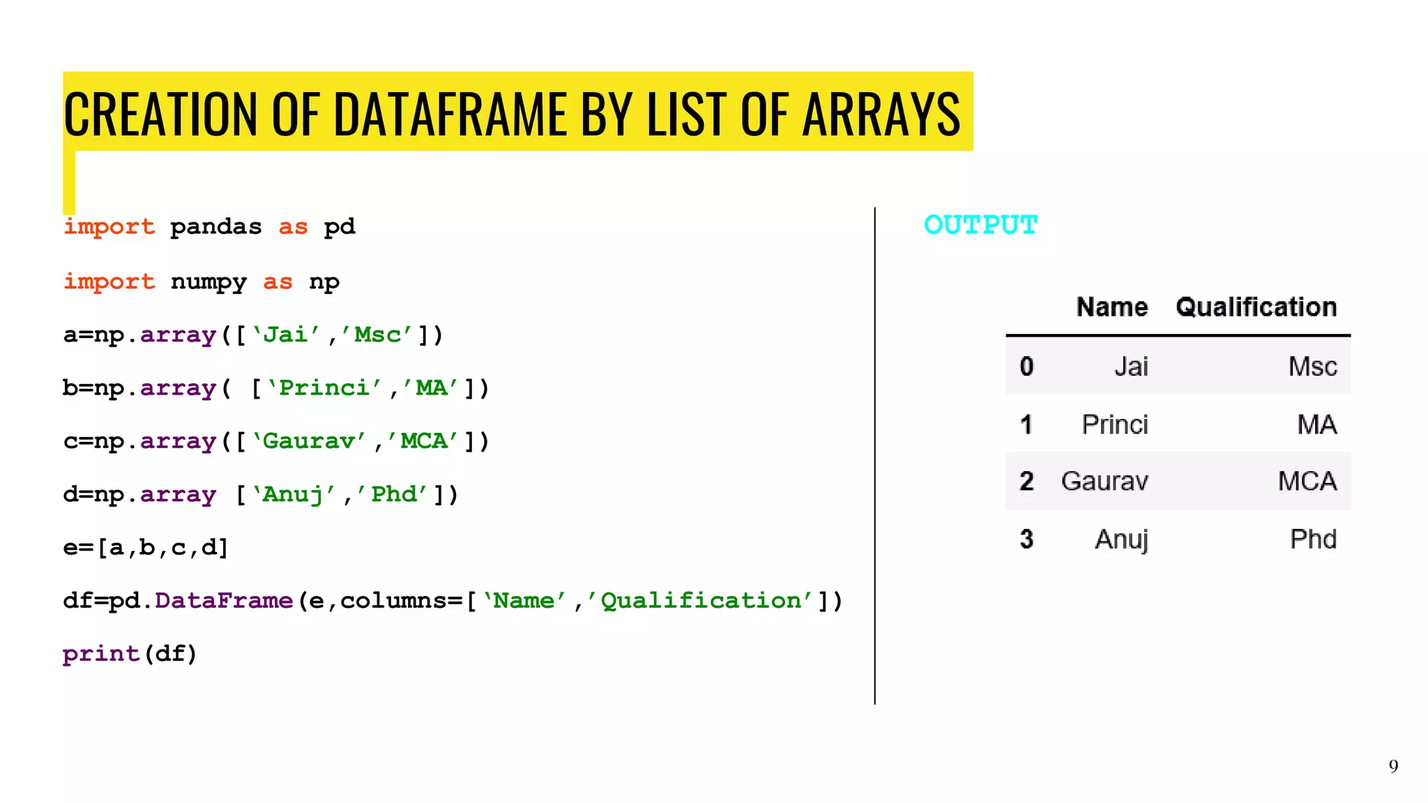 DataFrame Creation.pptx