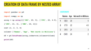DataFrame Creation.pptx