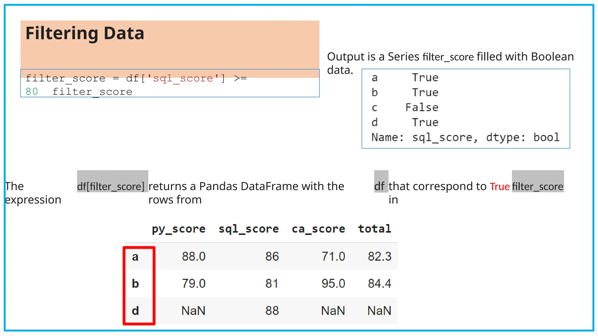 dataframe_operations and various functions | PPTX