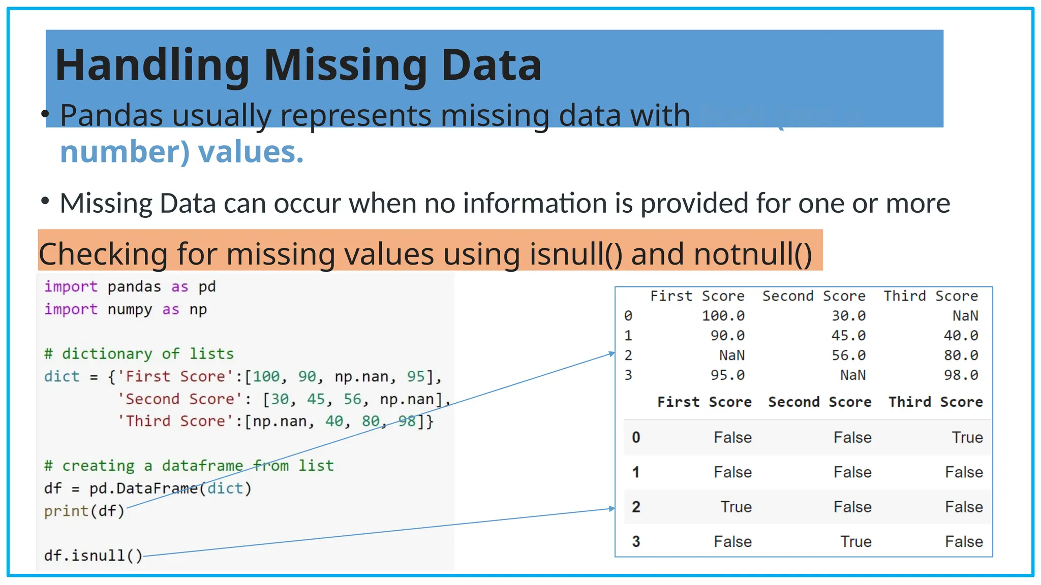 dataframe_operations and various functions | PPTX