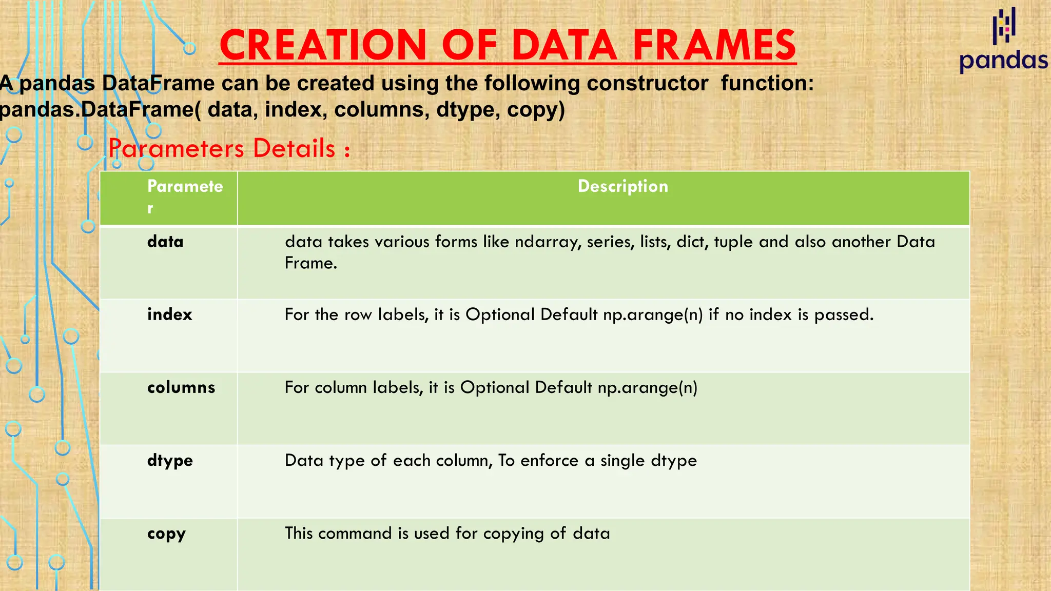 Data Frames on Python Pandas XII IP.pptx
