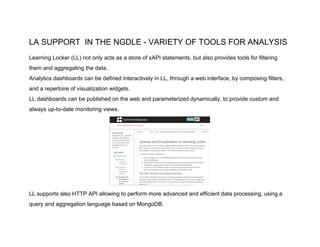 Data from past pilots part 2 learning analytics | PPT