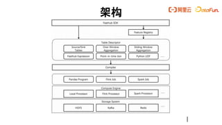 FeatHub_DataFun_2023.pptx