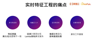 FeatHub_DataFun_2023.pptx