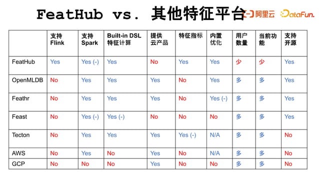 FeatHub_DataFun_2023.pptx
