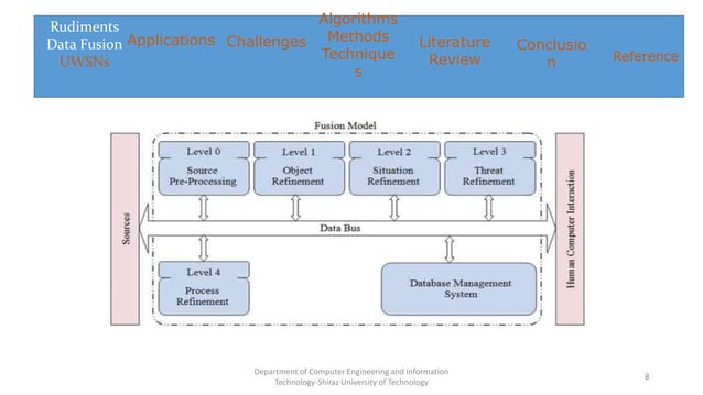 Data fusion | PPTX | Internet of Things | Internet