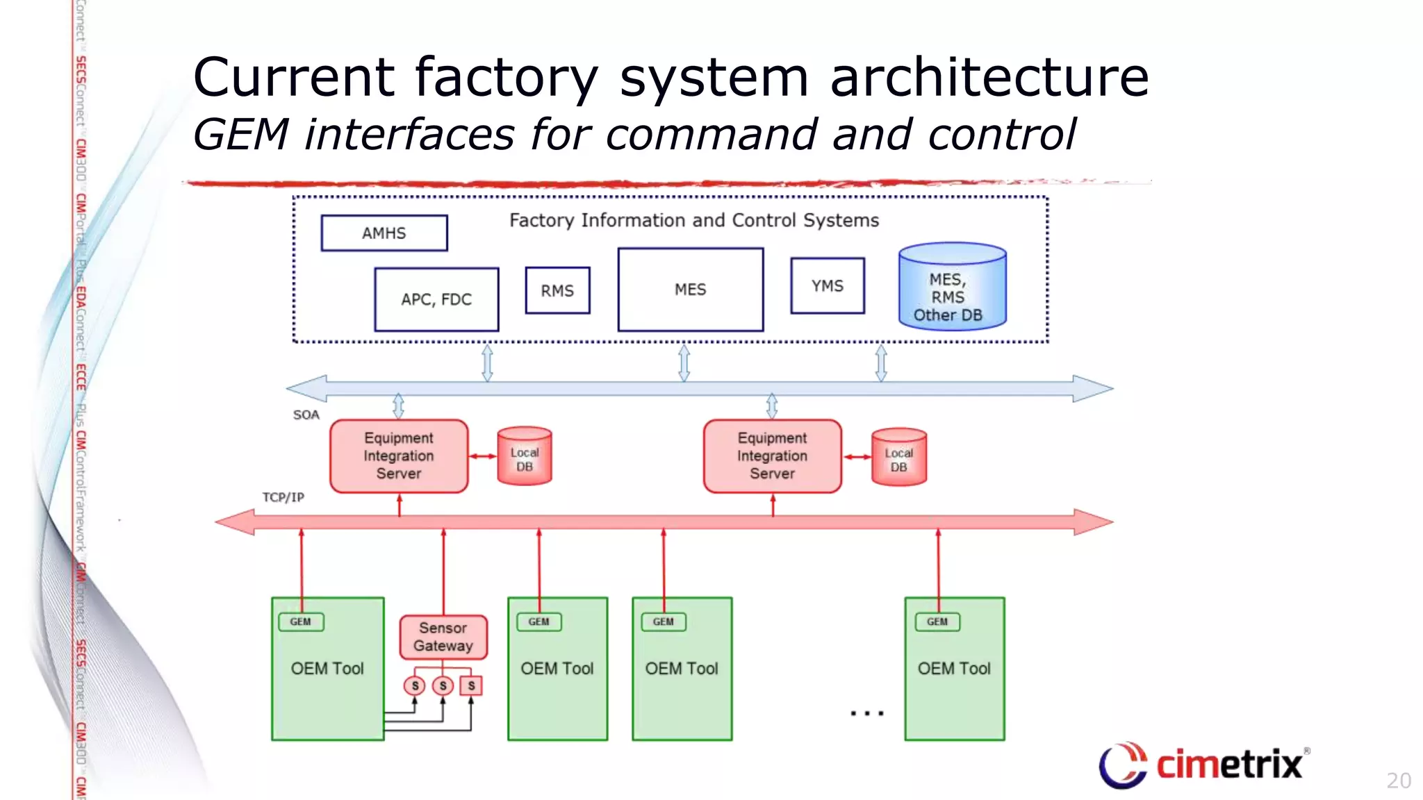 Data fusion at the source standards and technologies for seamless ...