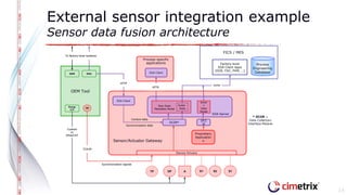 Data fusion at the source standards and technologies for seamless ...