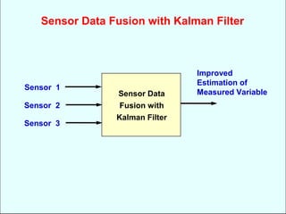 Data fusion with kalman filtering | PPT