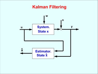 Data fusion with kalman filtering | PPT