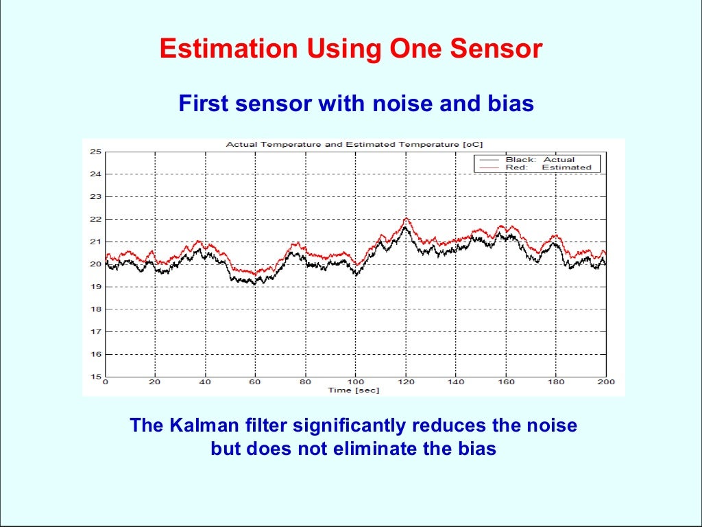 Data Fusion With Kalman Filtering 
