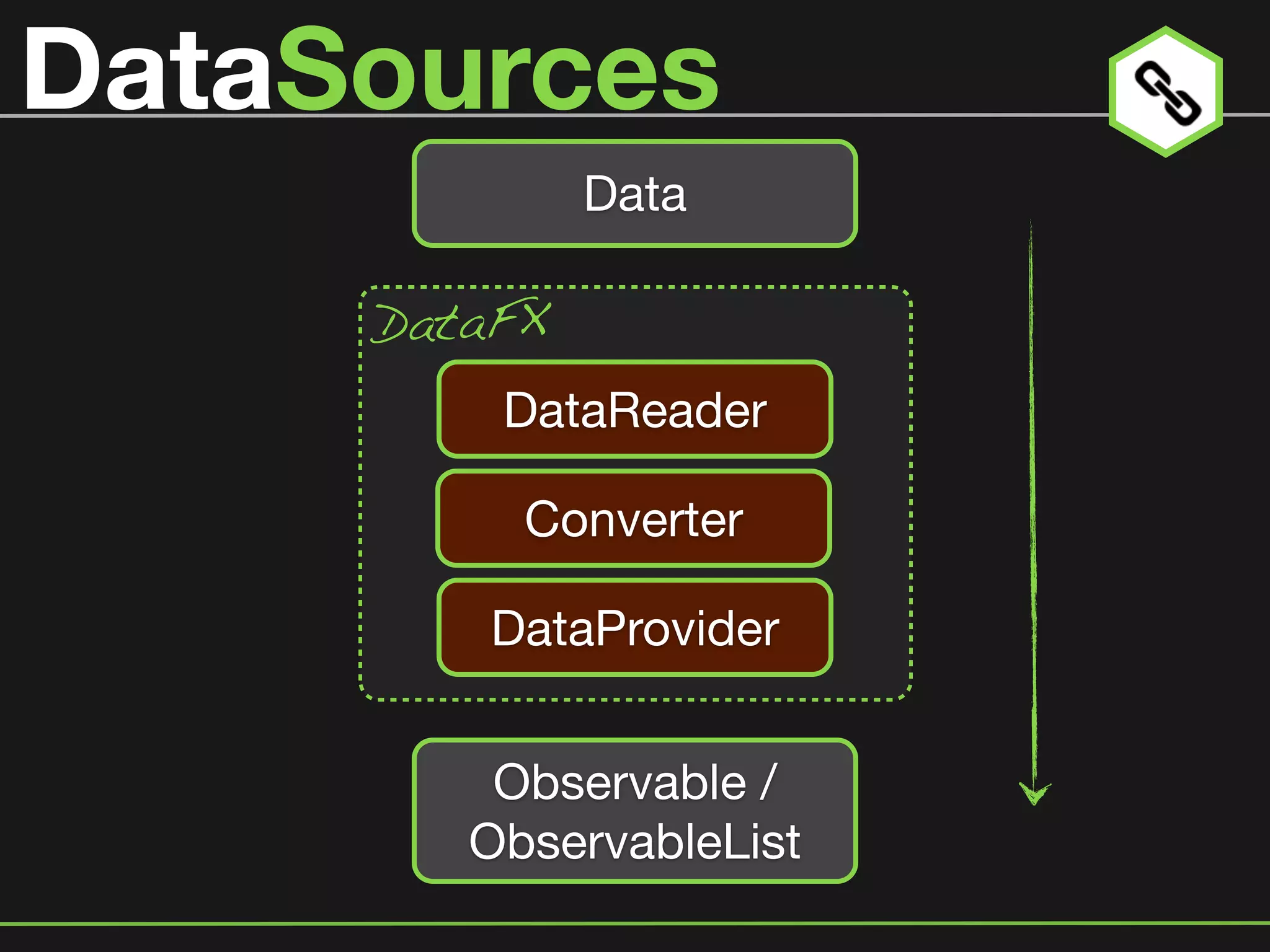 DataFX 8 (JavaOne 2014) | PDF