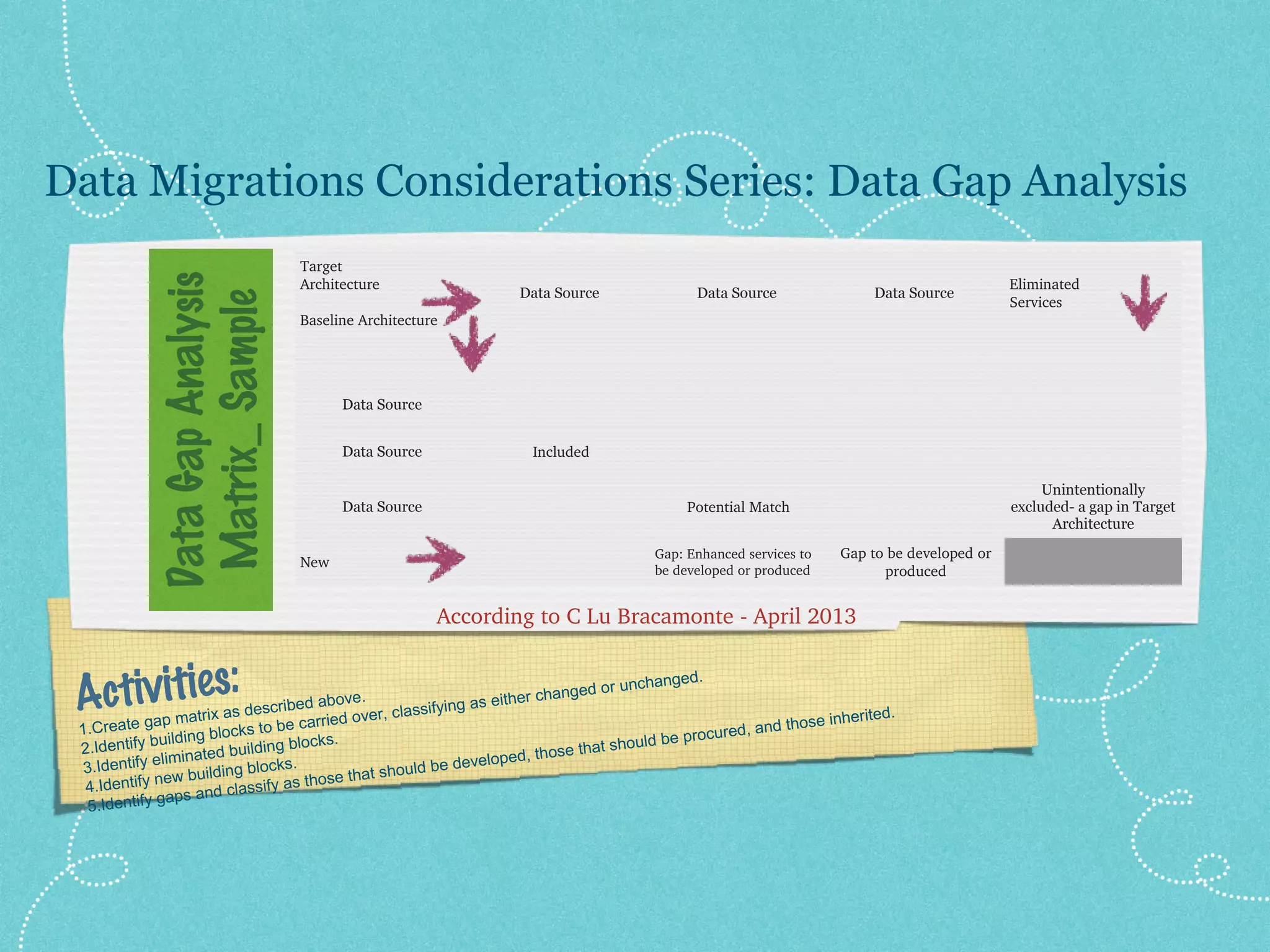 Data Gap Analysis Matrix_sample | PPT
