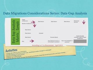 Data Gap Analysis Matrix_sample | PPT