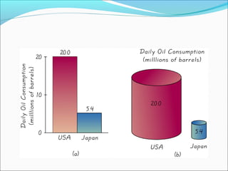Data gathering section1.1 | PPT