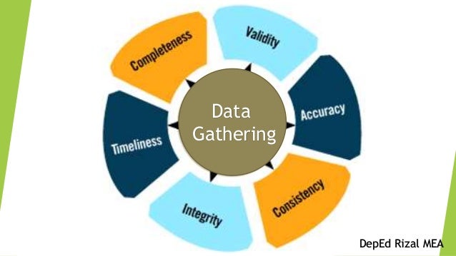 Data Gathering System