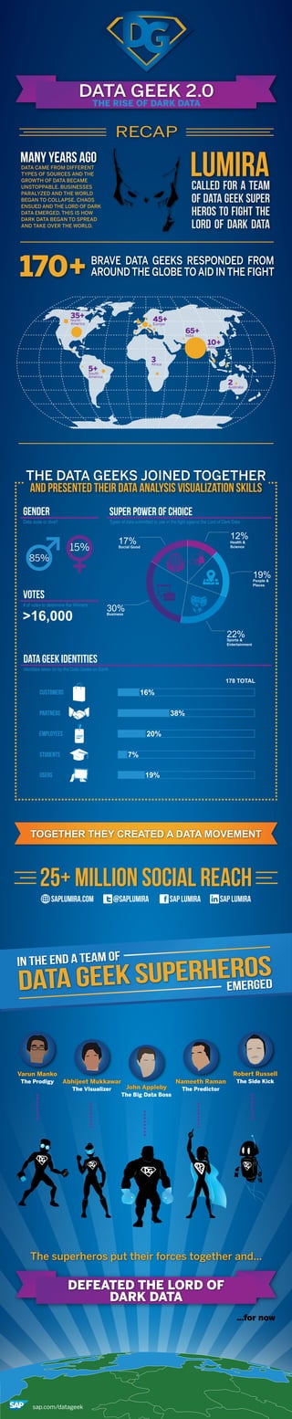 Data Geek 2.0 - The Rise of Dark Data Recap Infographic | PDF