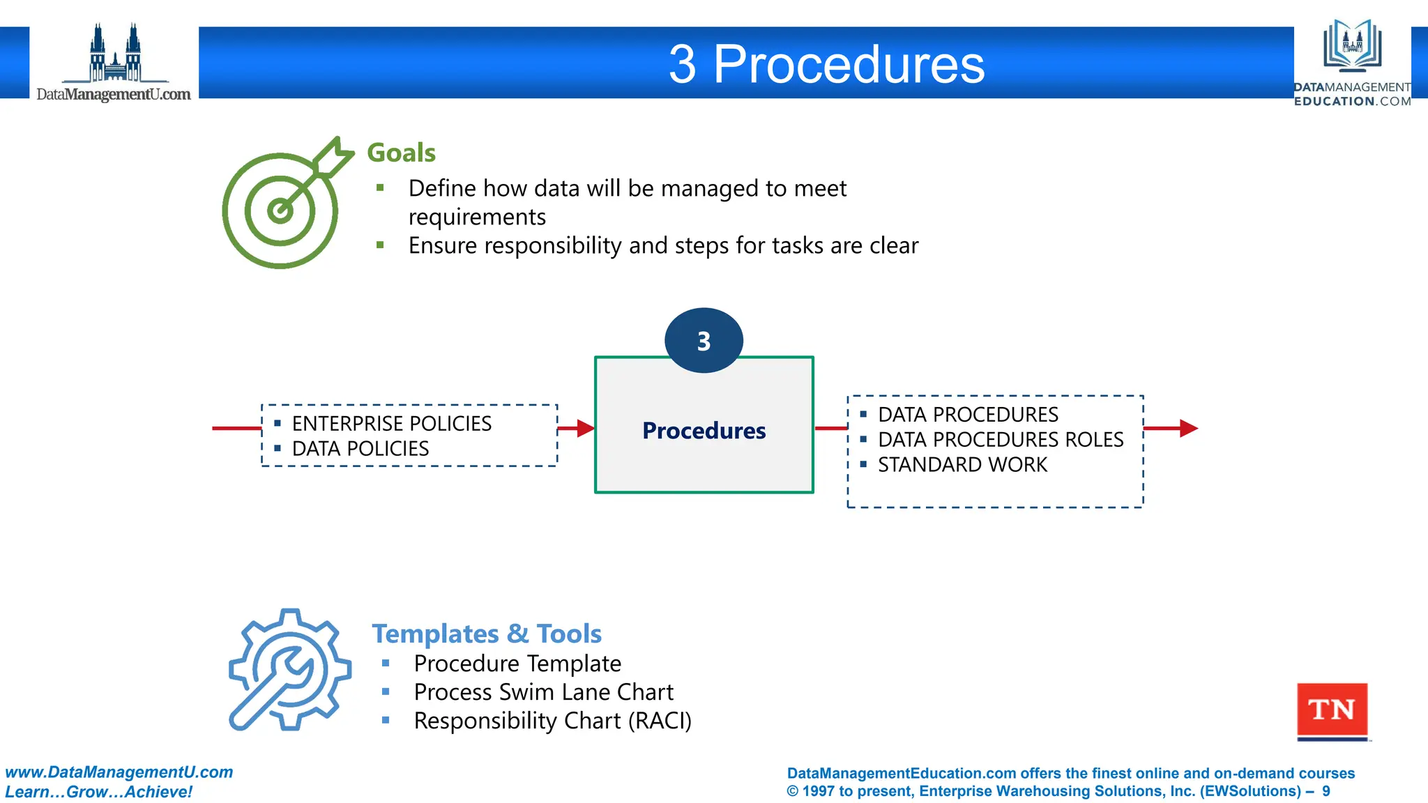 TN - data governance element playbook.pdf