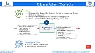 TN - data governance element playbook.pdf