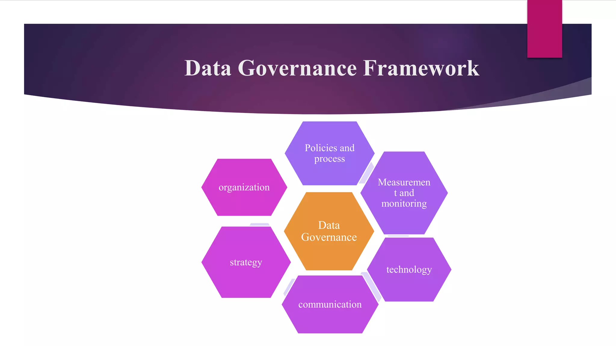 Data governance | PPTX