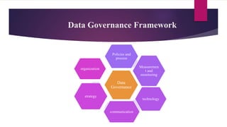 Data governance | PPTX