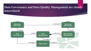 Data governance | PPTX