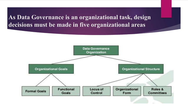 Data governance | PPT