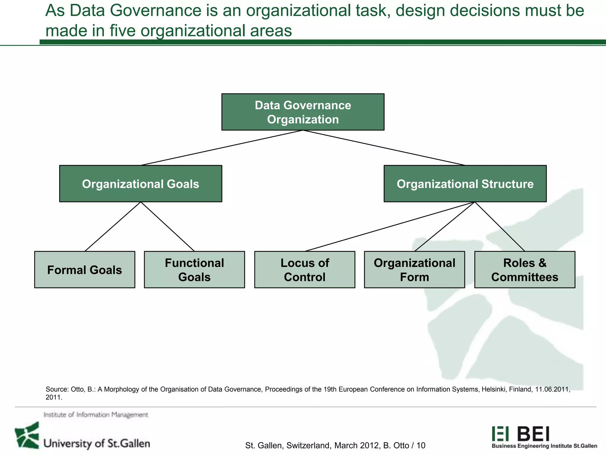 Data Governance Best Practices | PPTX