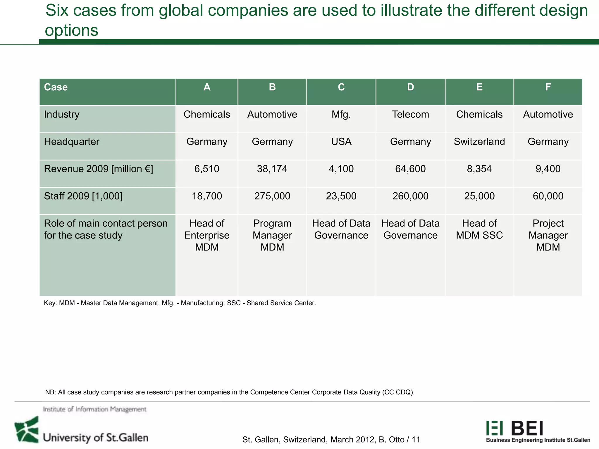 Data Governance Best Practices Pptx Databases Computer Software And Applications