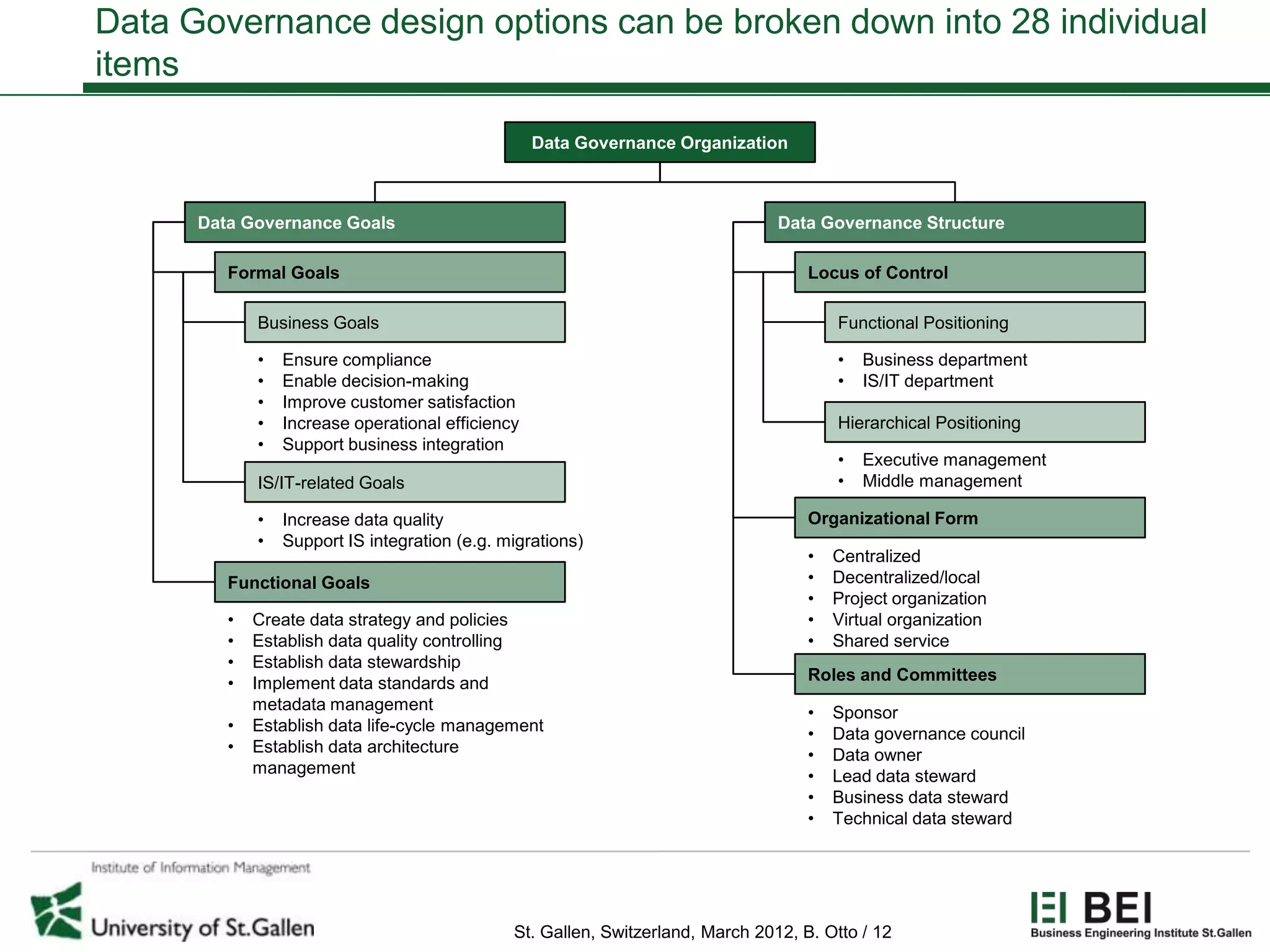 Data Governance Best Practices Pptx Databases Computer Software And Applications