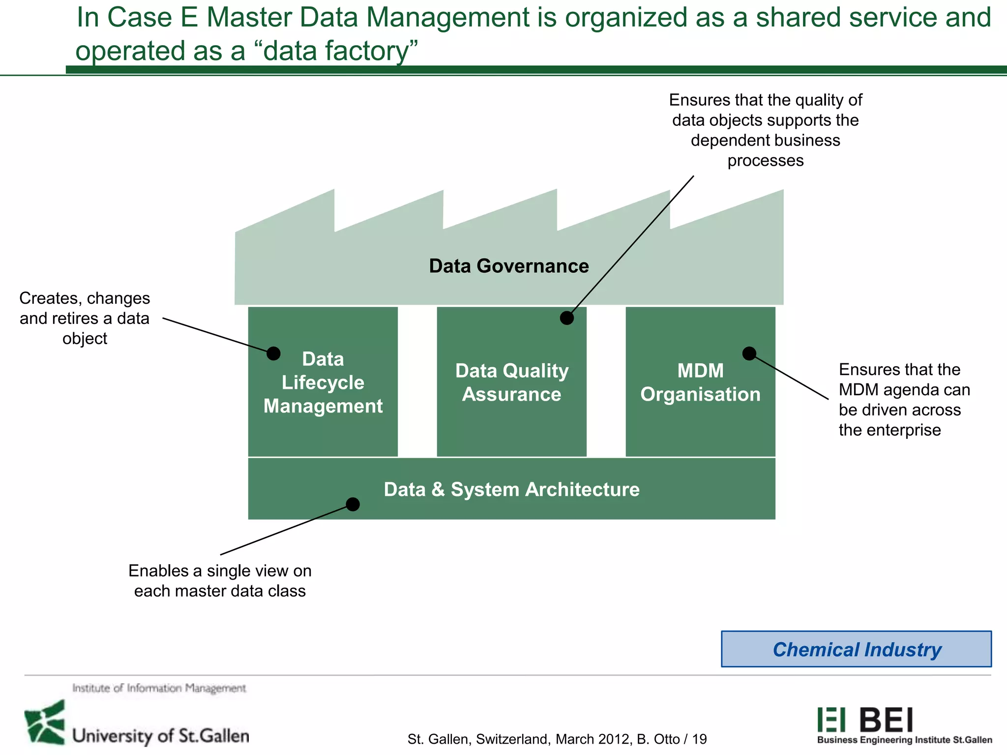 Data Governance Best Practices | PPTX